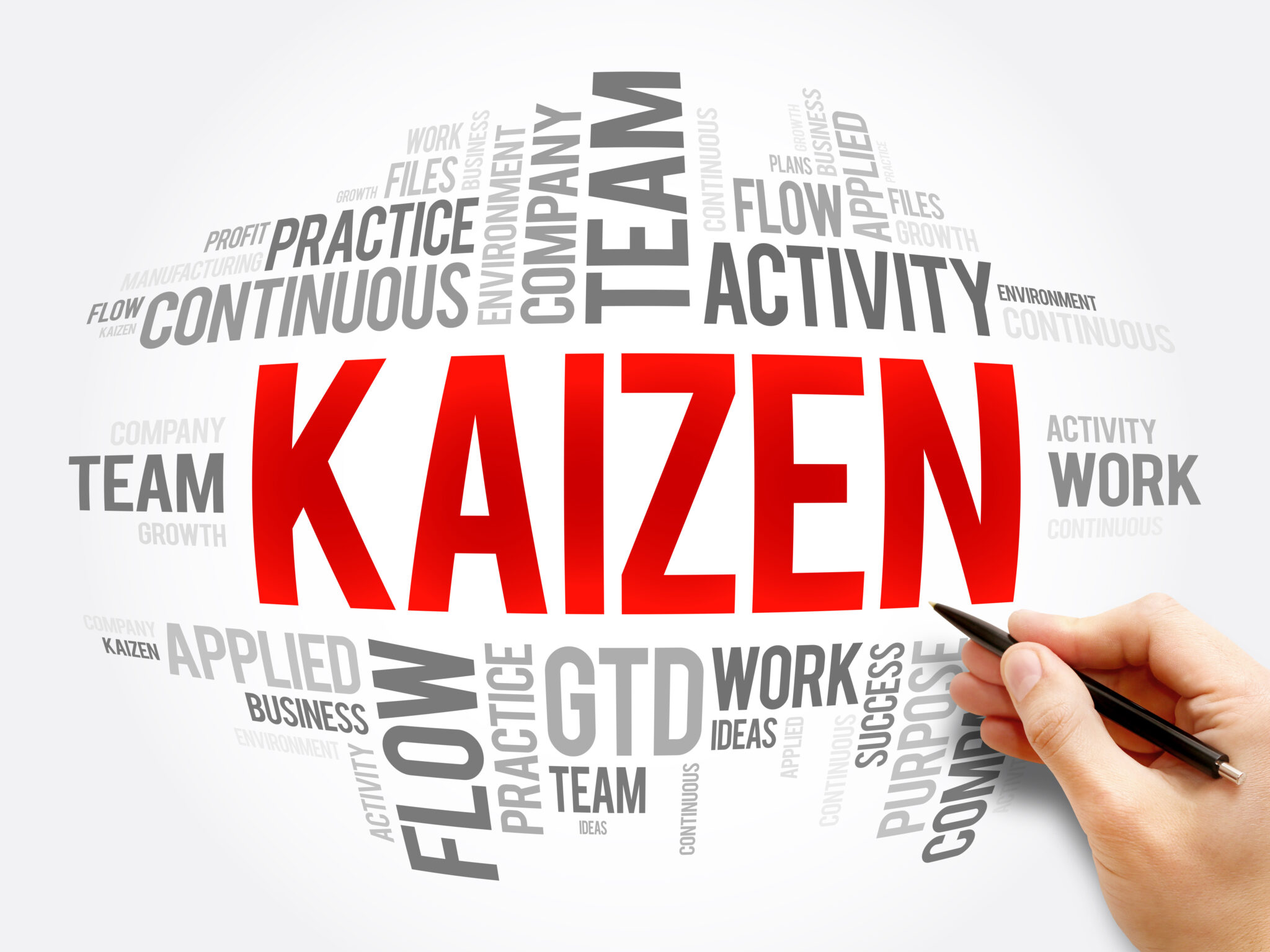Filozofia Kaizen: Zasady, Zastosowanie i Korzyści - BBQuality